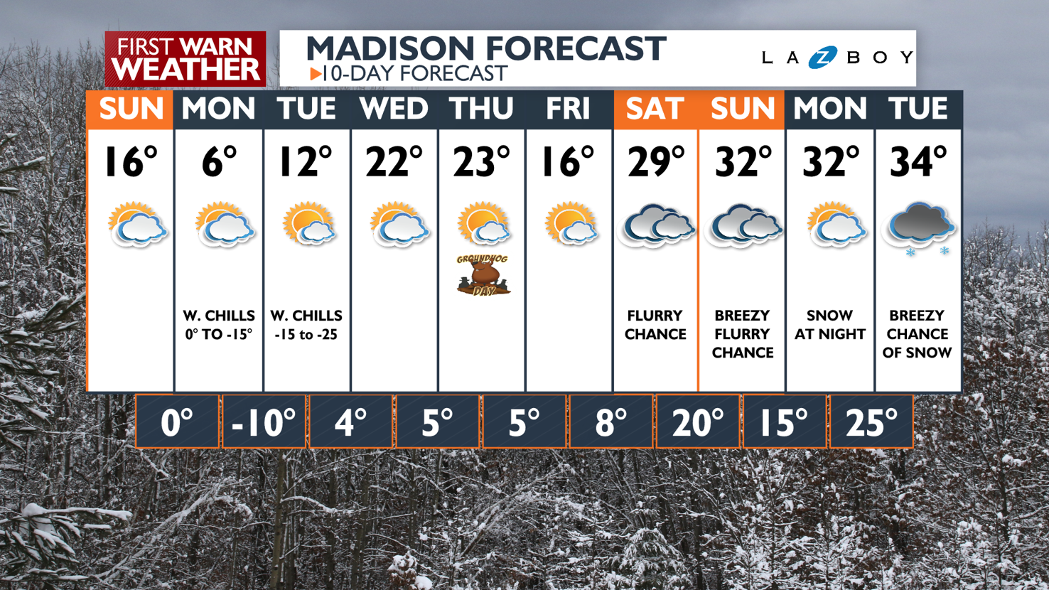 10-day Forecast | | channel3000.com