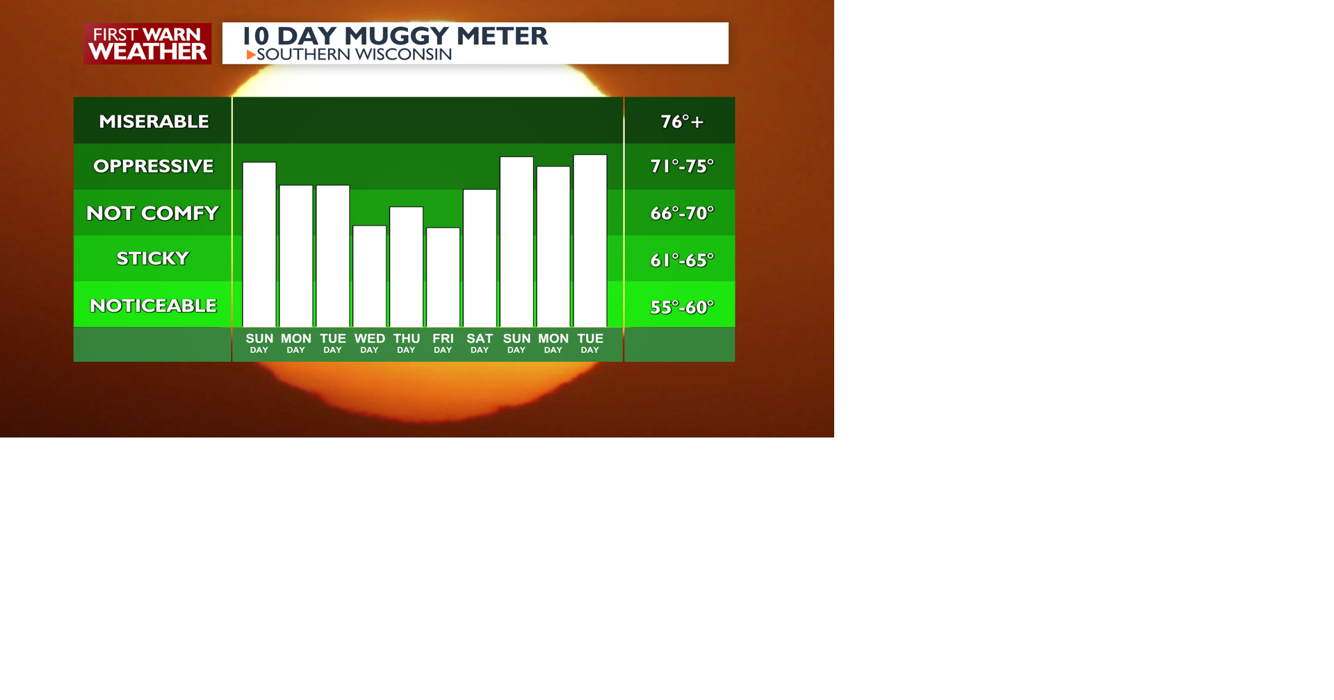 10 Day Muggy Meter Graph.png | | channel3000.com