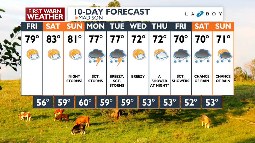 Latest Weather Forecast | channel3000.com