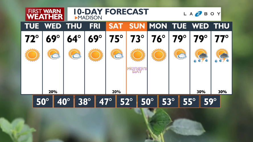 Latest Weather Forecast | channel3000.com
