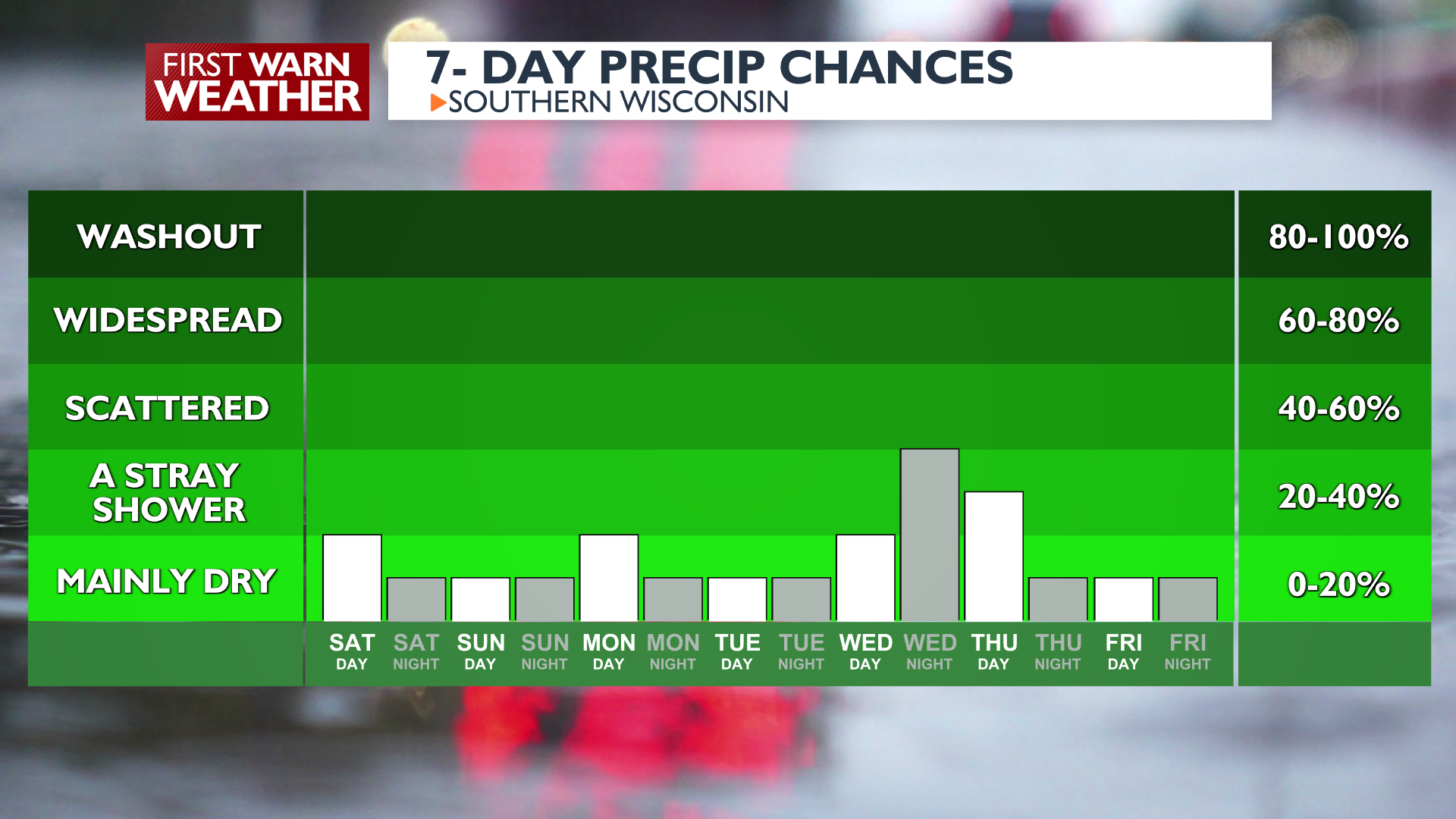 7 Day Rain Graph.png | | channel3000.com