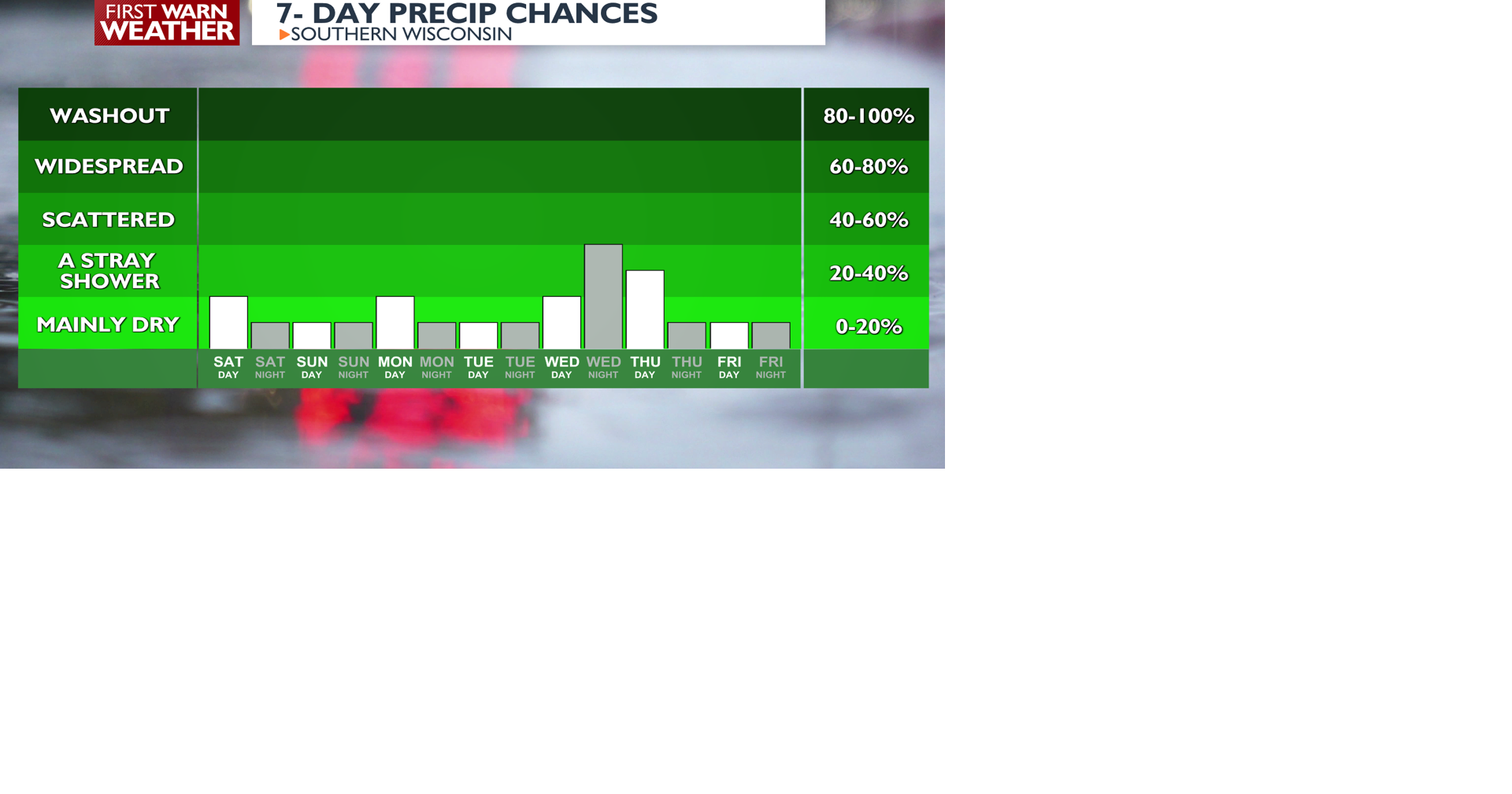 7 Day Rain Graph.png | | channel3000.com