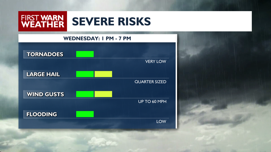 A little patchy fog expected overnight before rain returns Tuesday ...