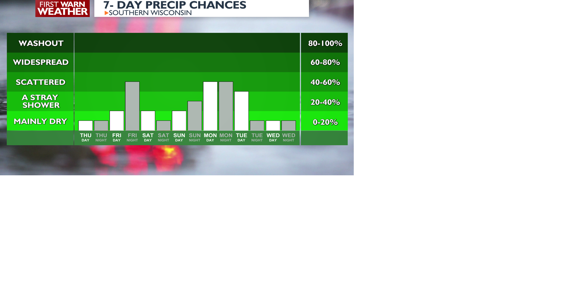 7 Day Rain Graph.png | | channel3000.com