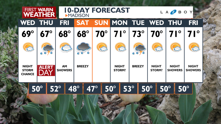 Latest Weather Forecast | channel3000.com