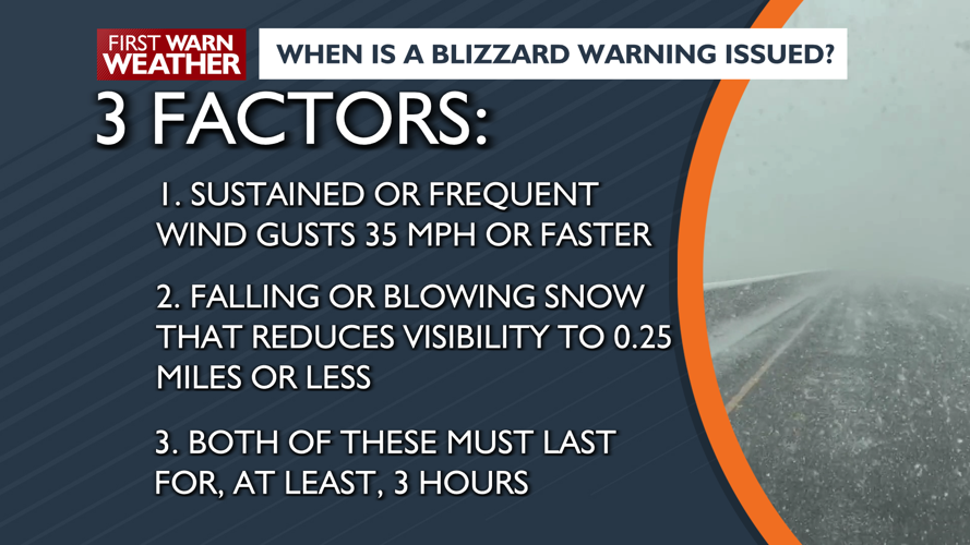 Beyond the Barometer: Blizzard warnings per county across southern ...