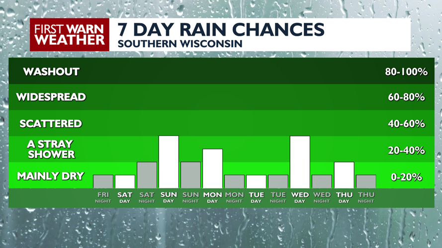 Frost possible Saturday morning, rain and warmer temperatures arrive ...