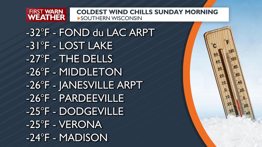 Beyond the Barometer: Notable weather, climate and space events ...