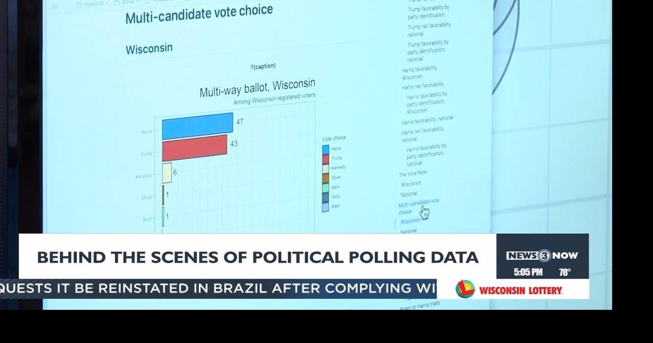 Political polls- how they work and what they do | News | channel3000.com
