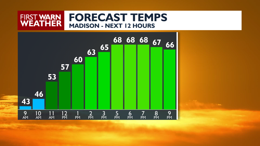 Isolated showers on Friday, cooler but sunny for Mother's Day | Latest ...