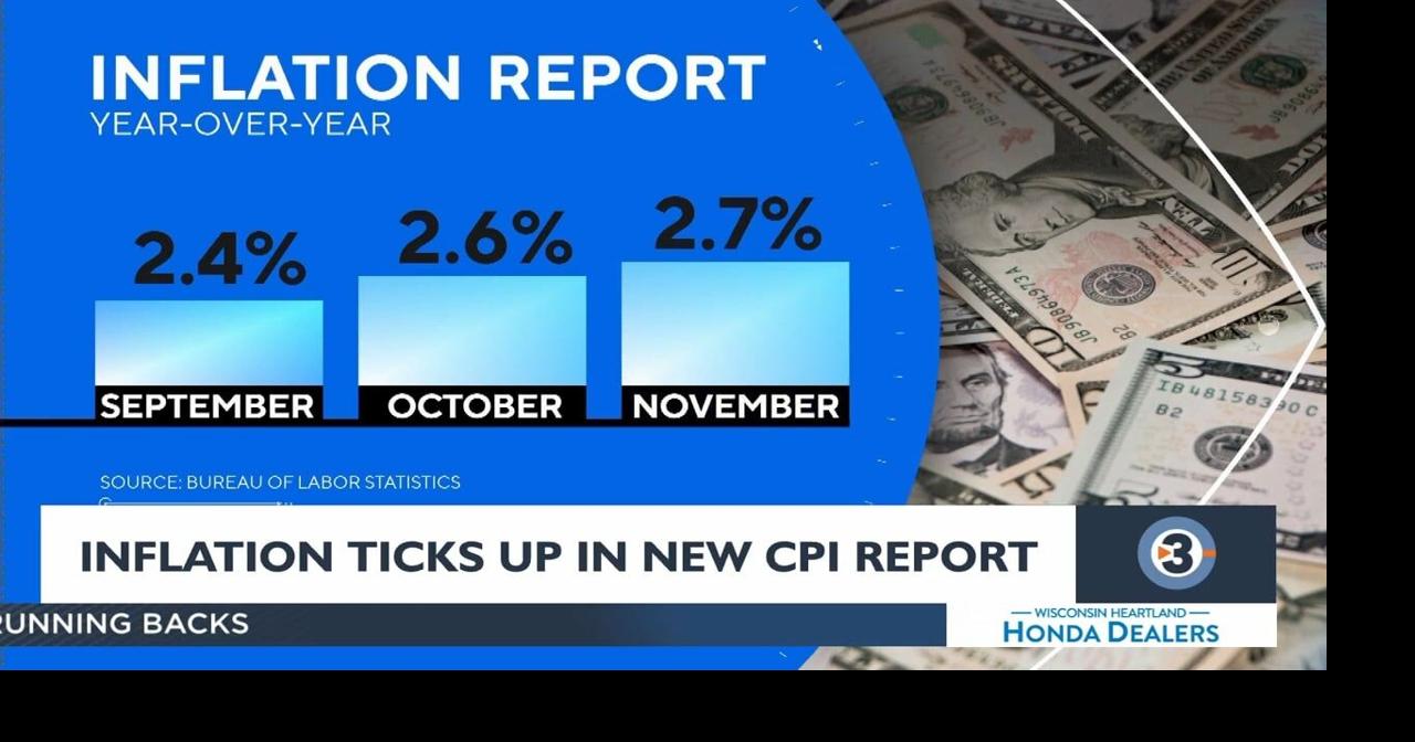 Inflation ticks up in new CPI report | Video | channel3000.com