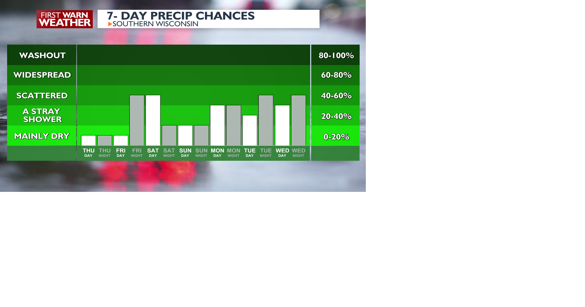 7 Day Rain Graph.png | | channel3000.com