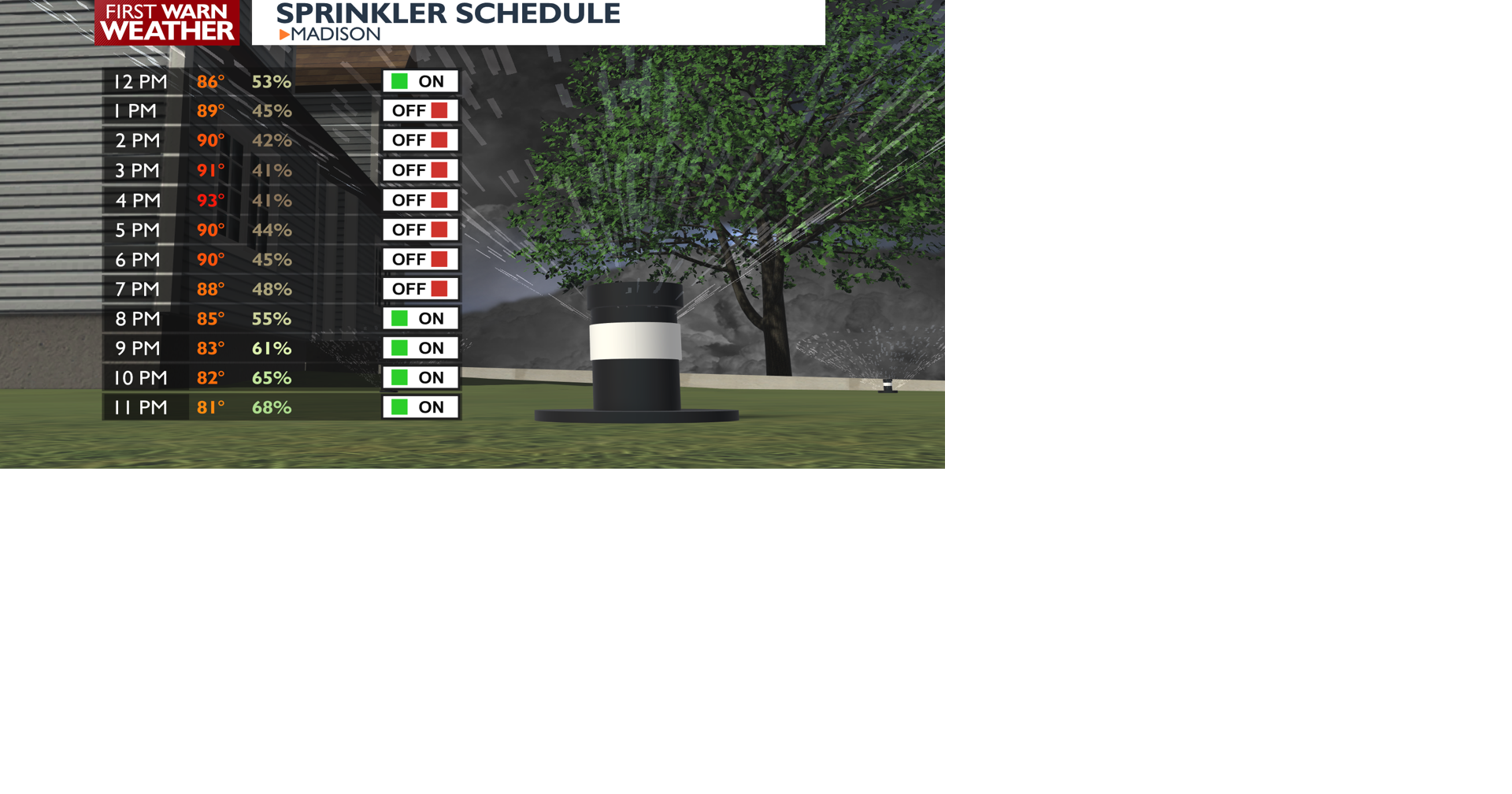 Watering+Forecast.png | | channel3000.com