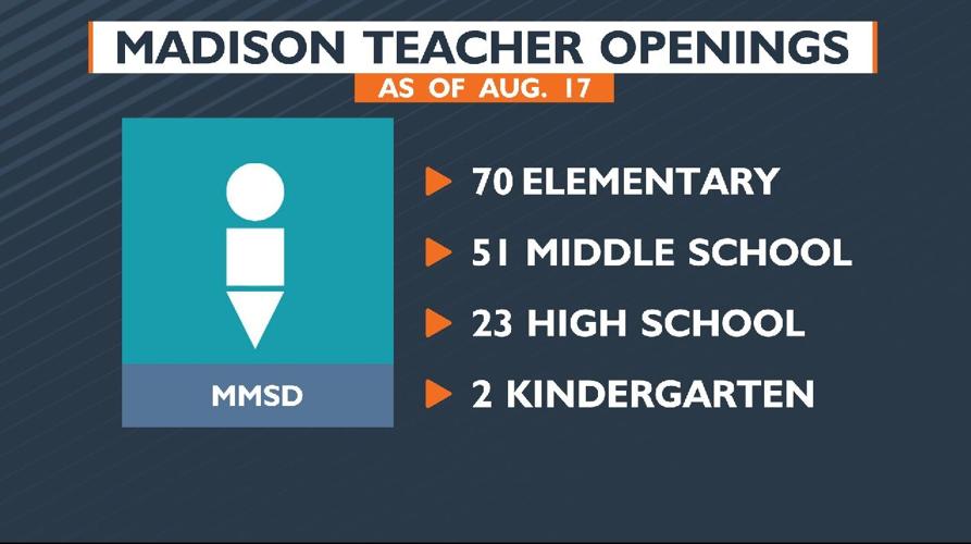 MMSD holds orientation for more than 300 new teachers amid staffing ...