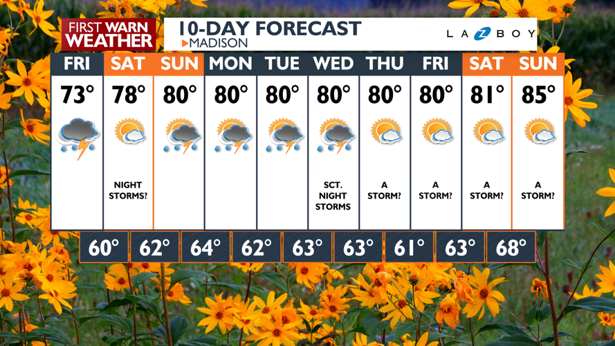 Chance for showers continue-Kelly | Latest Weather Forecast ...