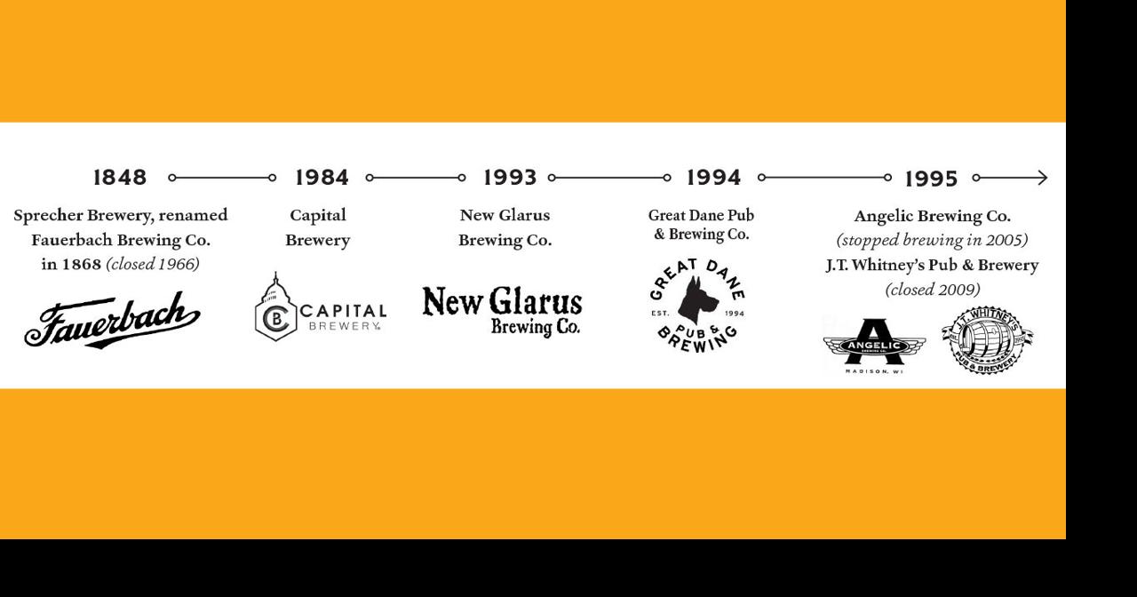 Madison Craft Beer Timeline | | channel3000.com
