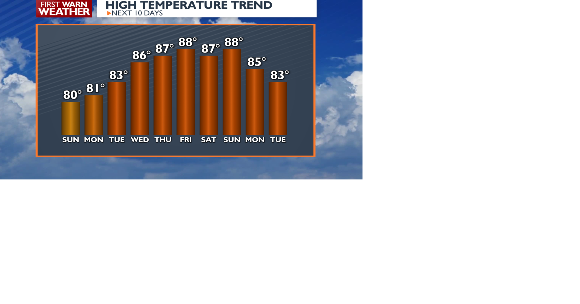 August 2nd Evening Forecast 2 | Video | channel3000.com