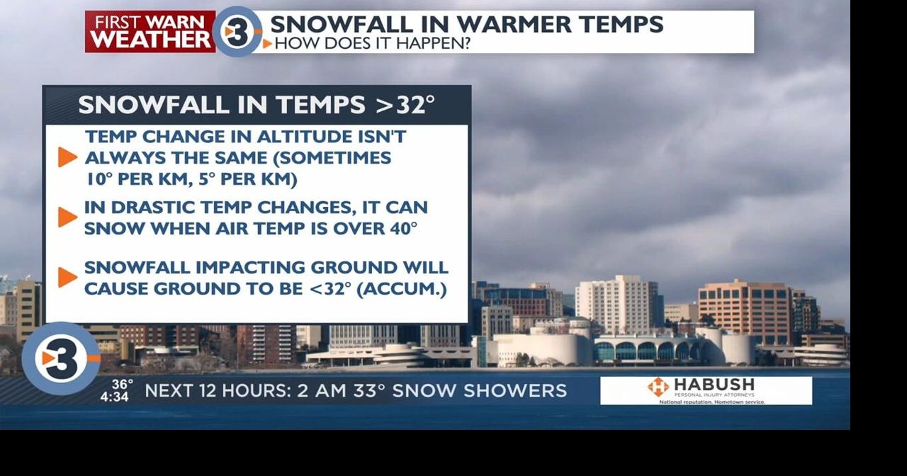 Beyond the Barometer: Why does snowfall happen in warmer temperatures ...