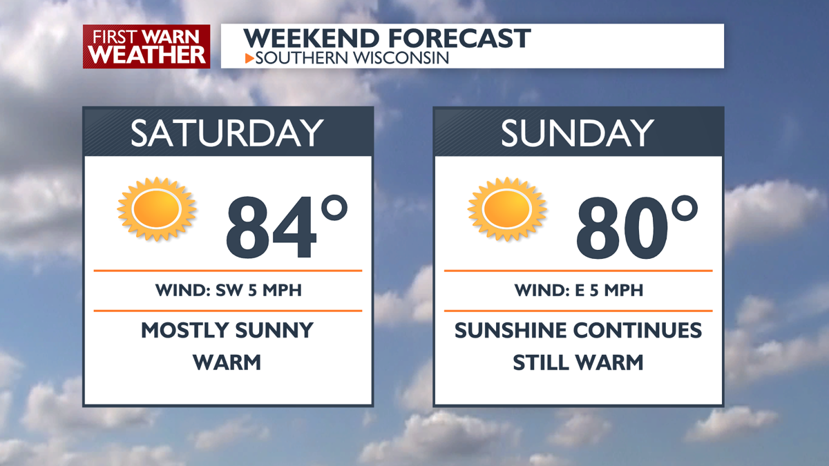 Feeling like summer! | Latest Weather Forecast | channel3000.com