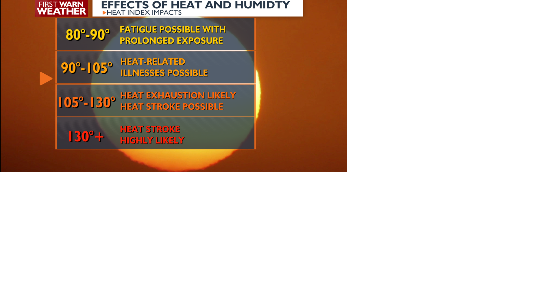 Heat Index Effect.png | | channel3000.com