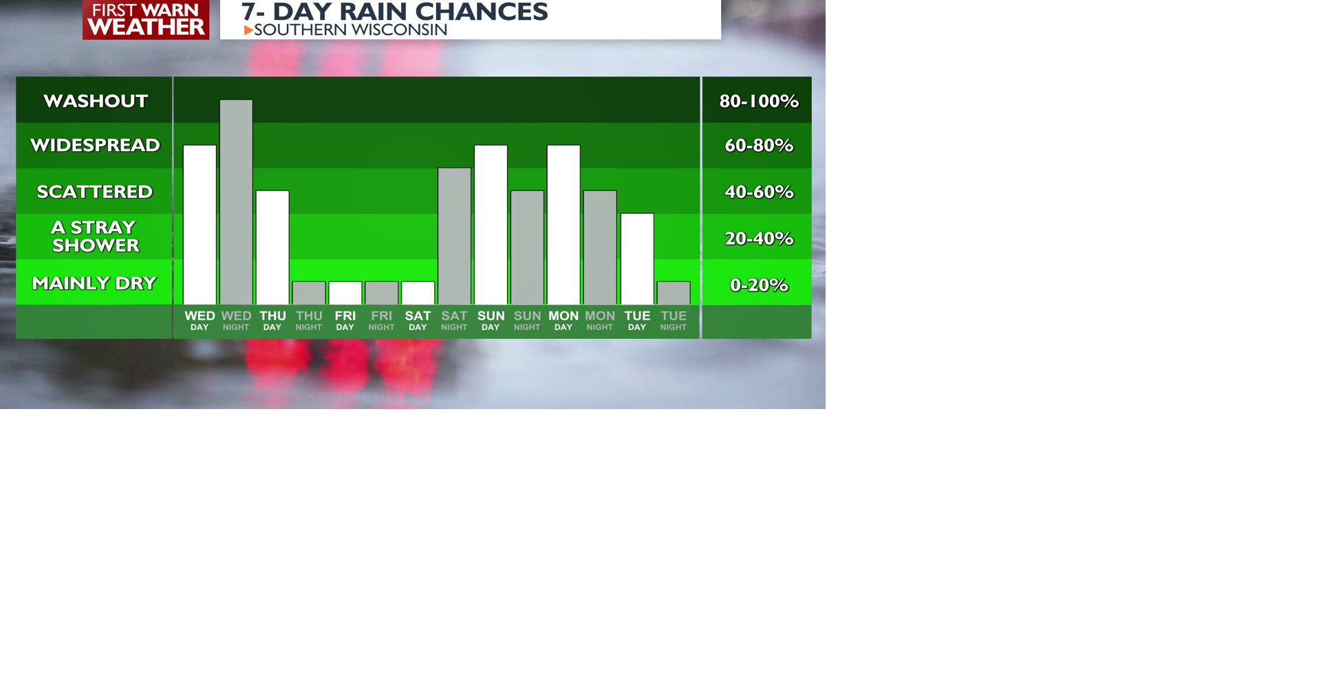 7 Day Rain Graph.png | | channel3000.com