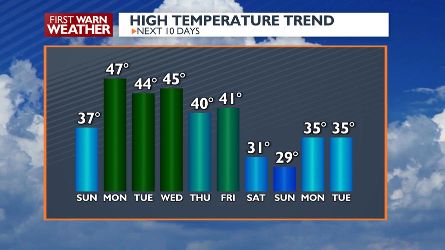 Latest Weather Forecast | channel3000.com
