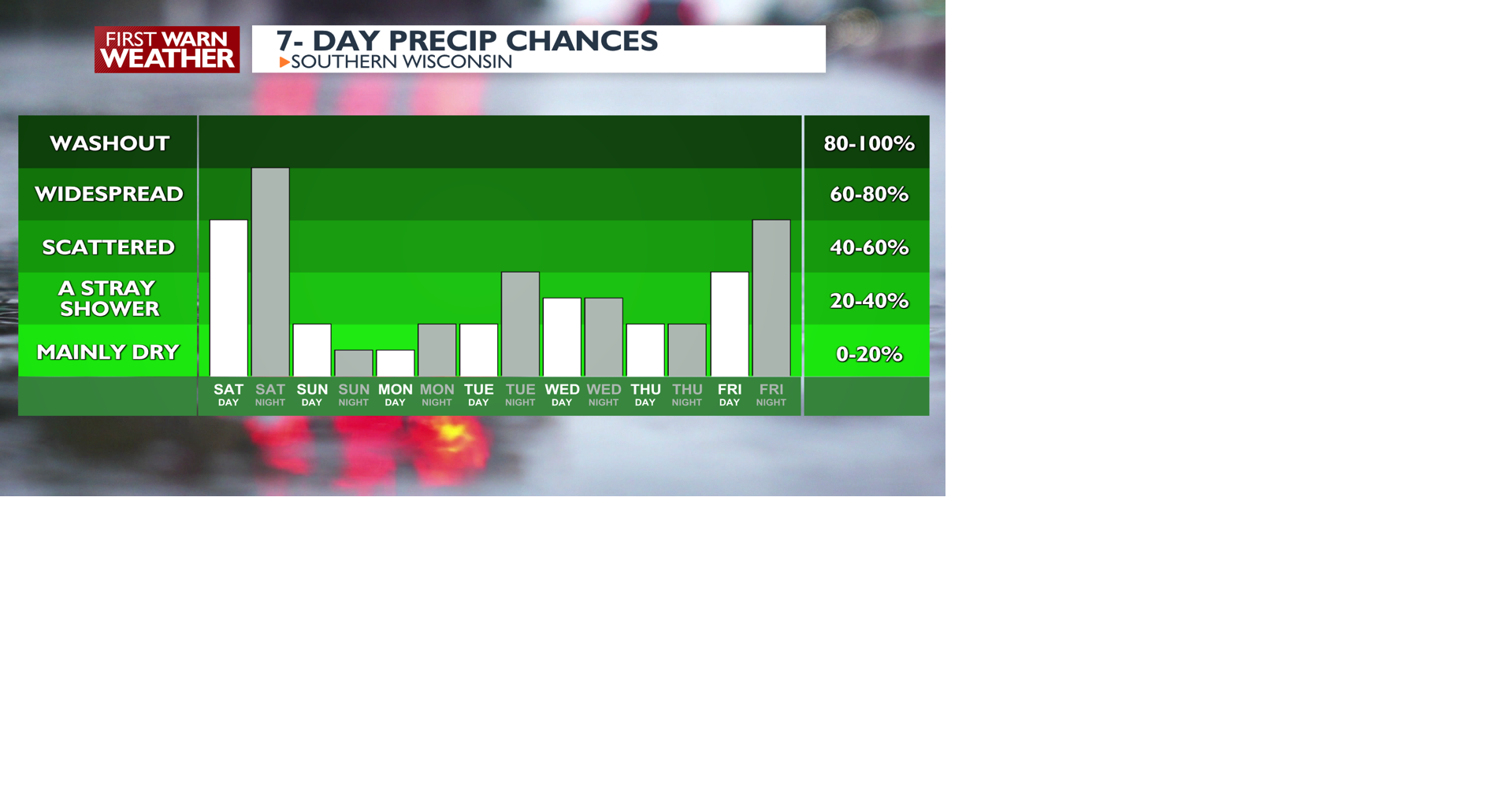 7 Day Rain Graph.png | | channel3000.com