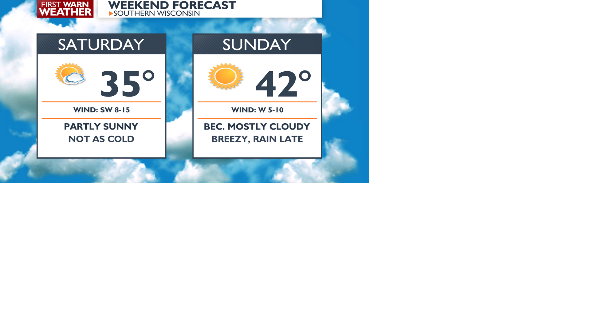 Weekend forecast - SAT SUN.png | | channel3000.com