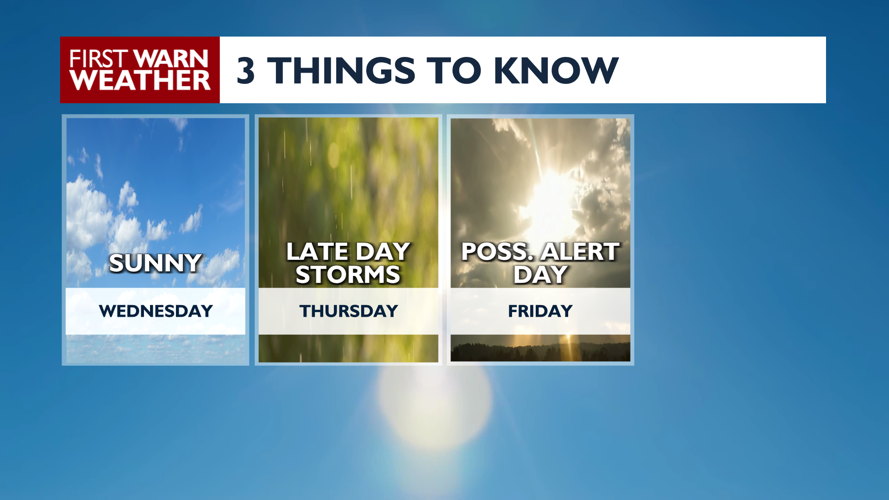Another sunny day expected, possible ALERT DAY Friday into Saturday ...