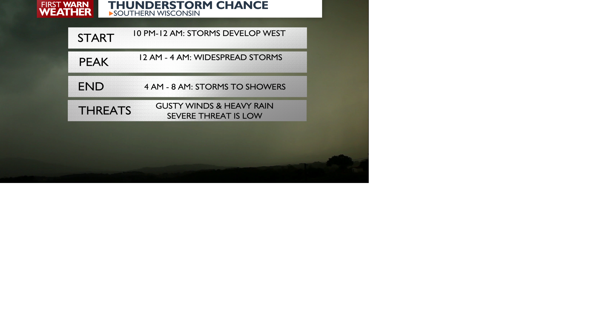 STORM TIMELINE 3.png | | channel3000.com