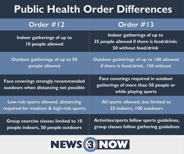Dane County increasing indoor gathering limits under new public health ...