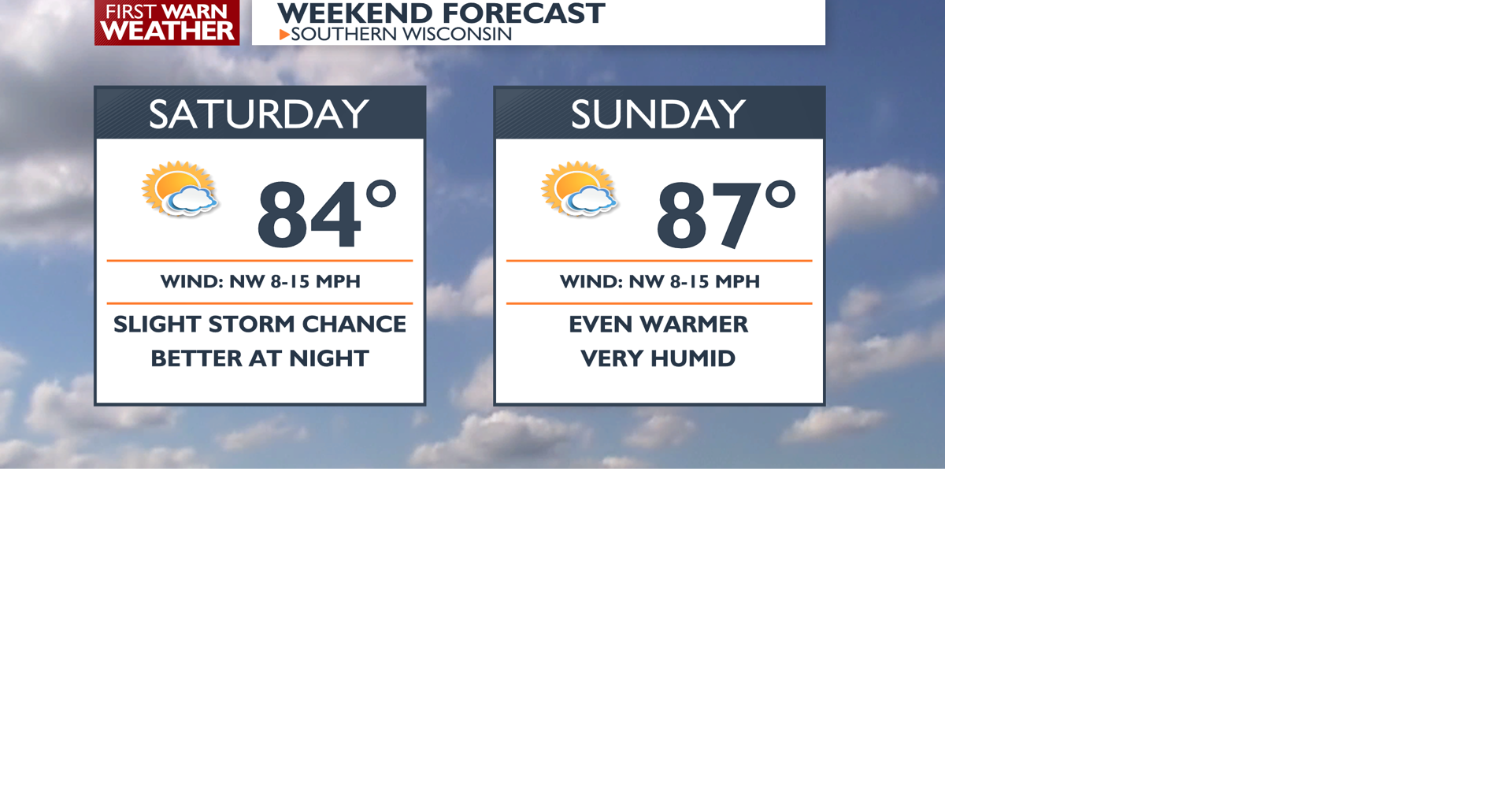 Weekend forecast - SAT SUN.png | | channel3000.com