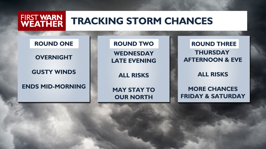 ALERT DAY: Dangerous heat and strong storm chances. | Latest Weather ...