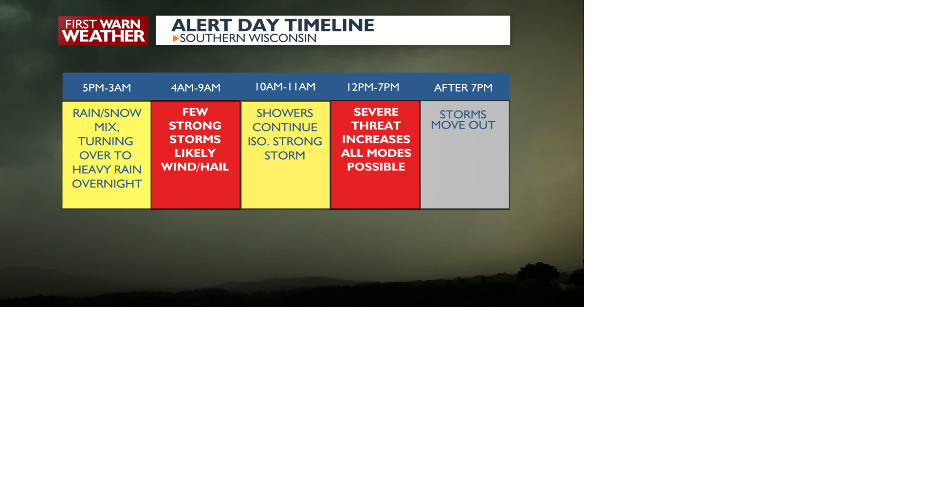 TIMELINE BY TYPE.png | | channel3000.com