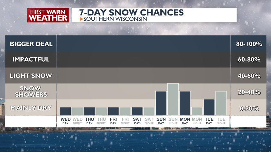 Cold again Thurdsay night before we slowly warm back up | Latest ...