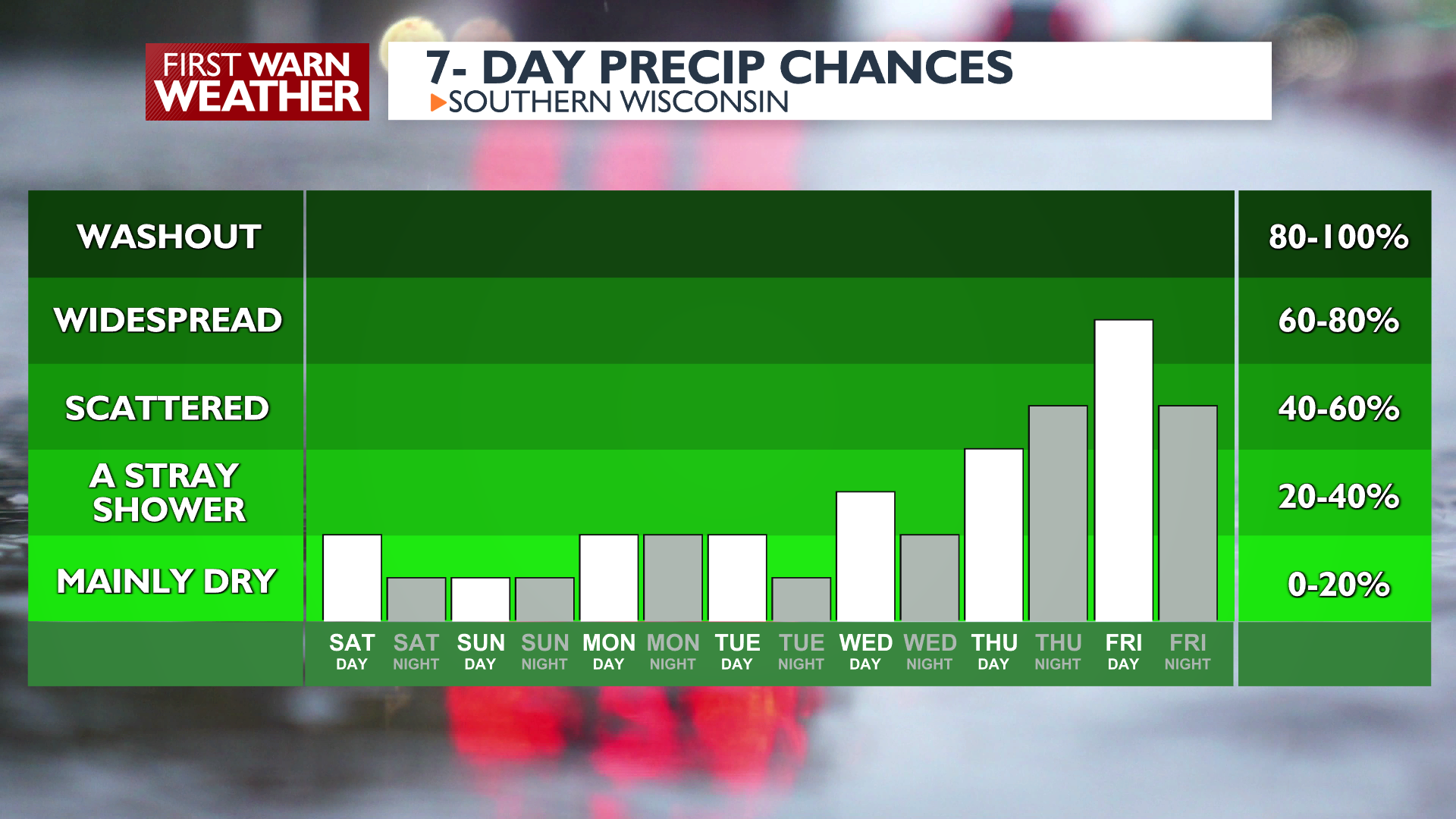 Dry end to the weekend, isolated rain chances to start next week ...