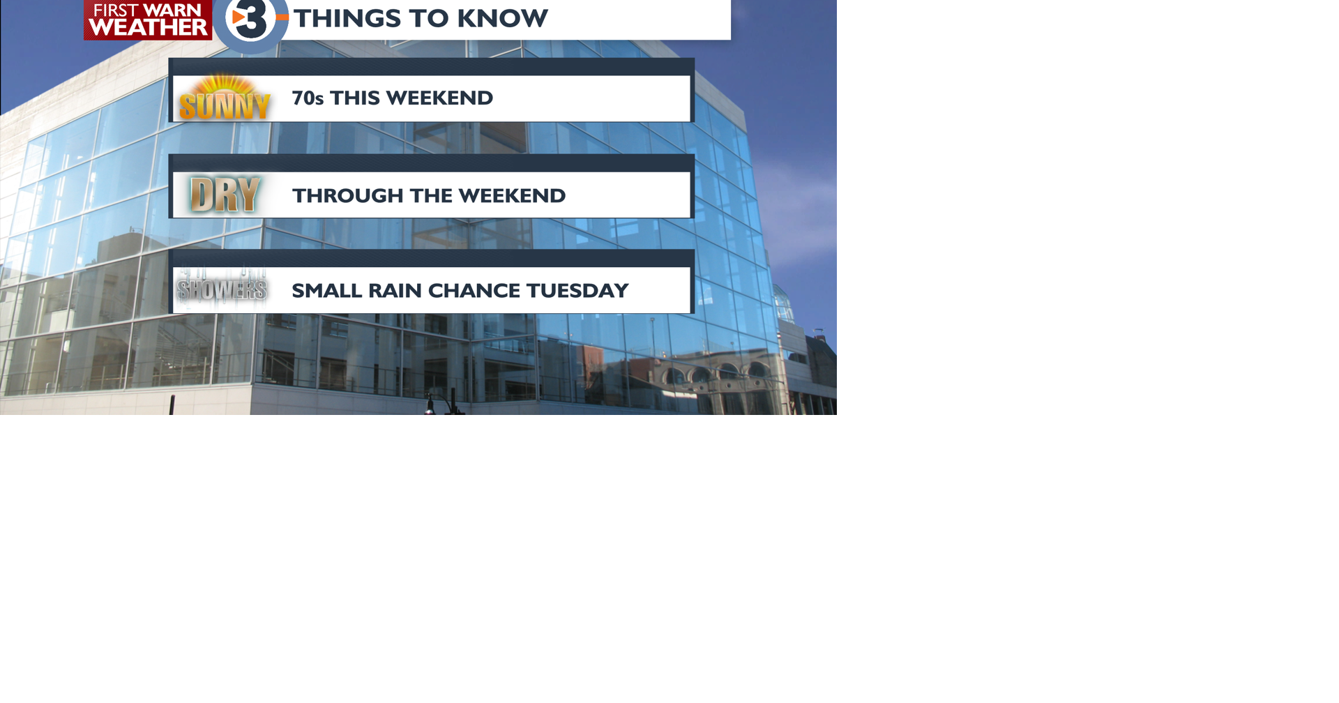 3 things to know.png | | channel3000.com