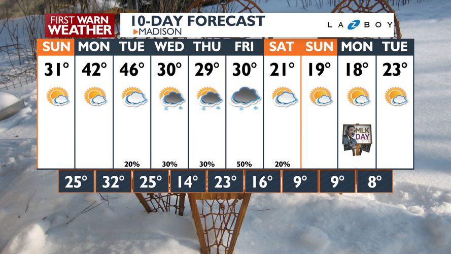 Tracking a warm-up and then a cool-down | Latest Weather Forecast ...