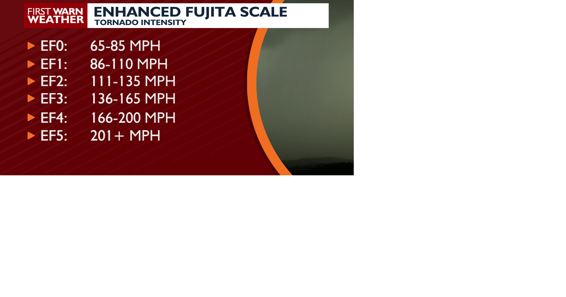 Enhanced Fujita Scale.png | | channel3000.com
