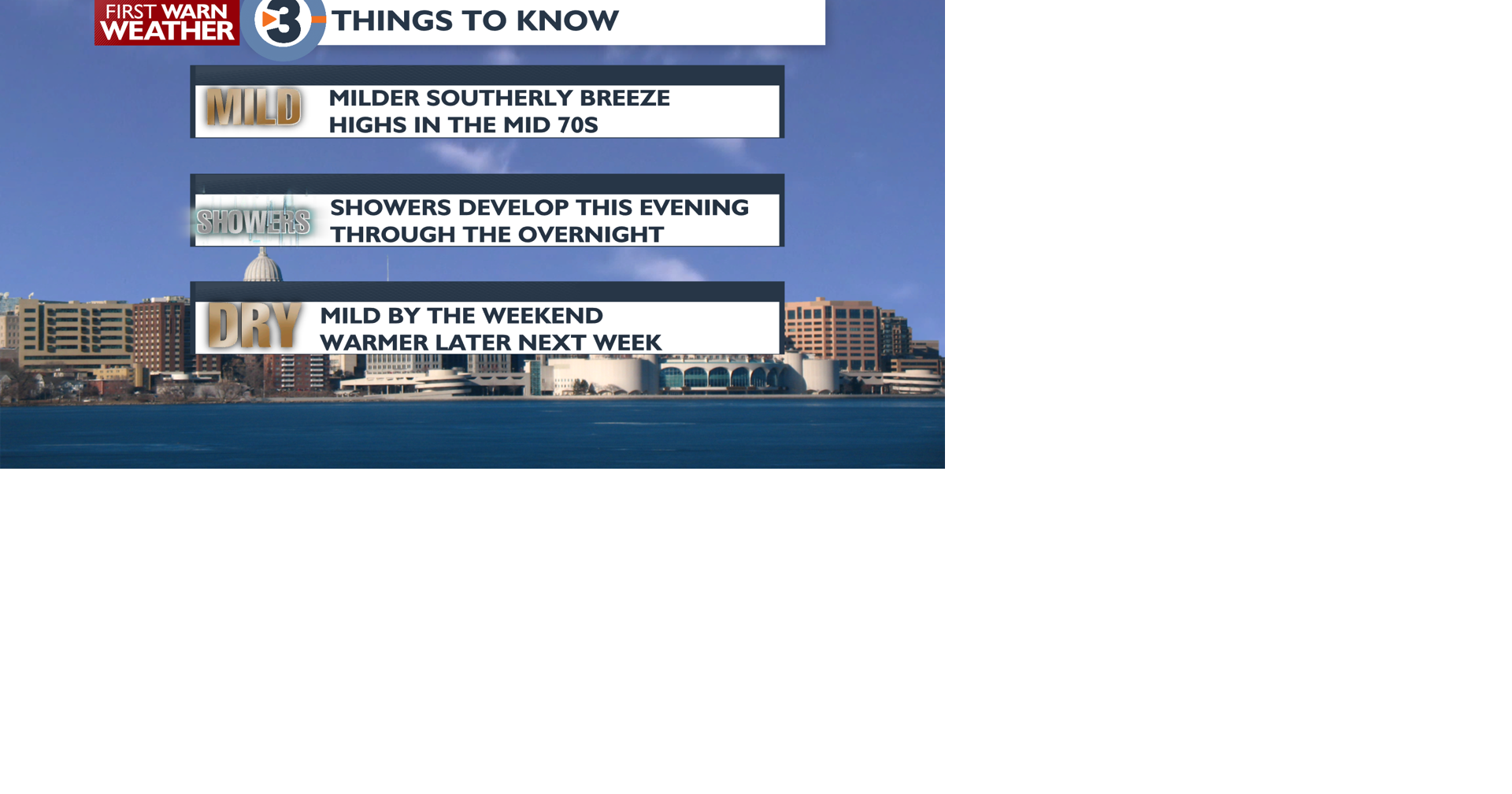 3 things to know.png | | channel3000.com