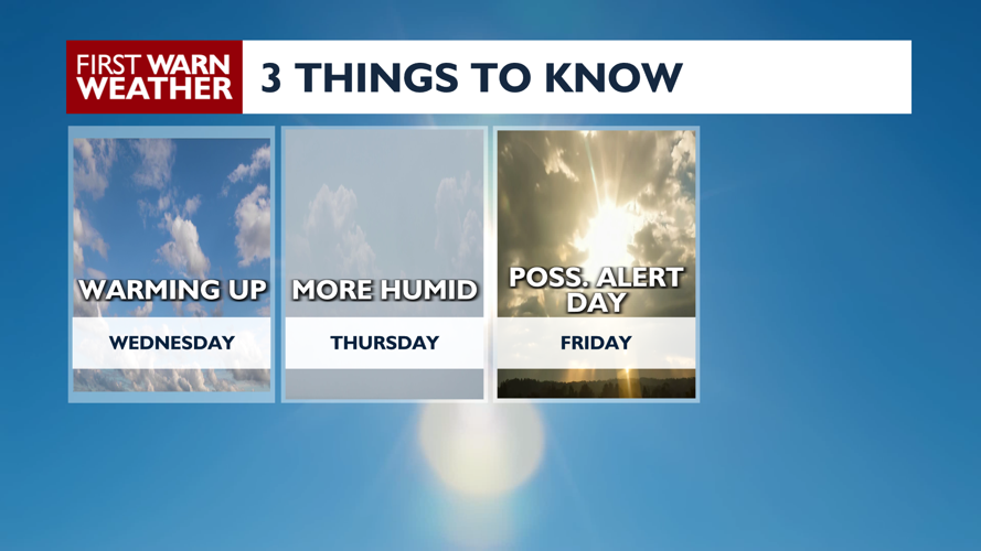 Turning warmer and more humid before possible ALERT DAY conditions ...