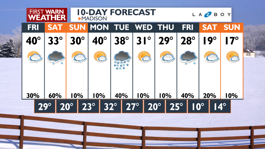 Weekend weather system trending weaker | Latest Weather Forecast ...