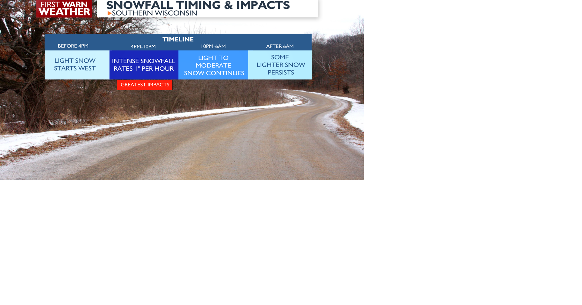 WINTER TRAVEL TIMELINE BY TYPE.png | | channel3000.com