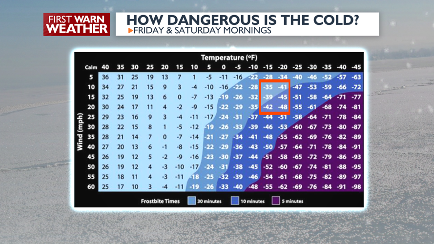 ALERT DAY conditions stick around through Monday | Latest Weather ...