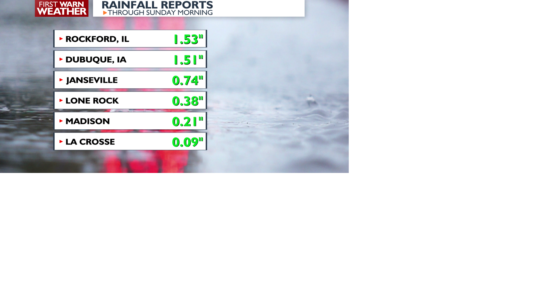 Rain Reports.png | | channel3000.com