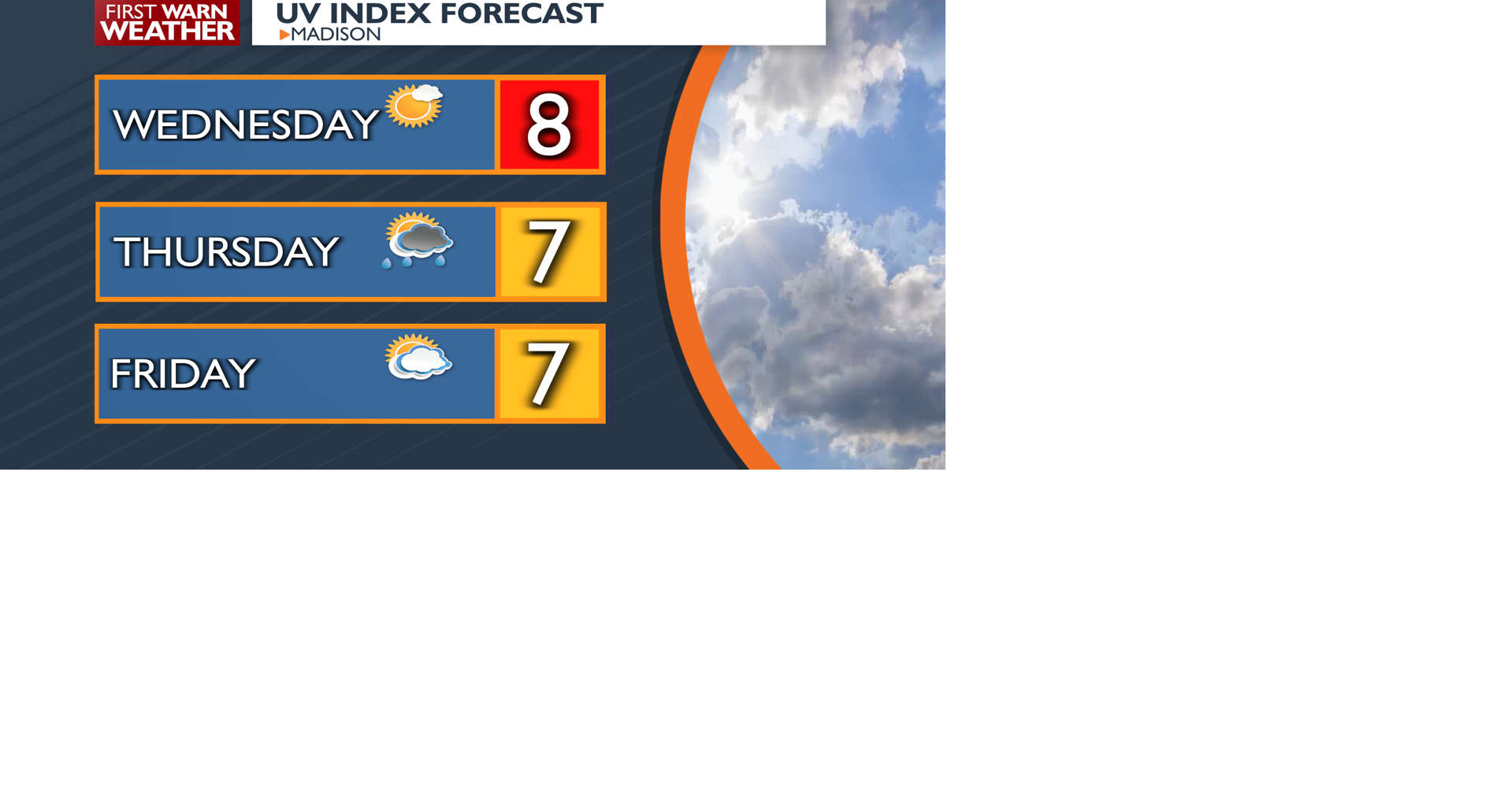 3 Day UV Index Forecast.png | | channel3000.com