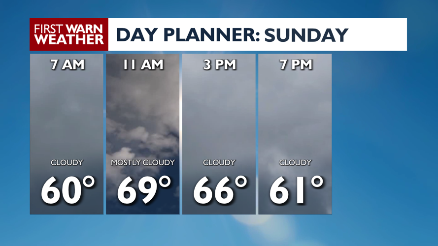 Rain showers return for Father's Day | Latest Weather Forecast ...