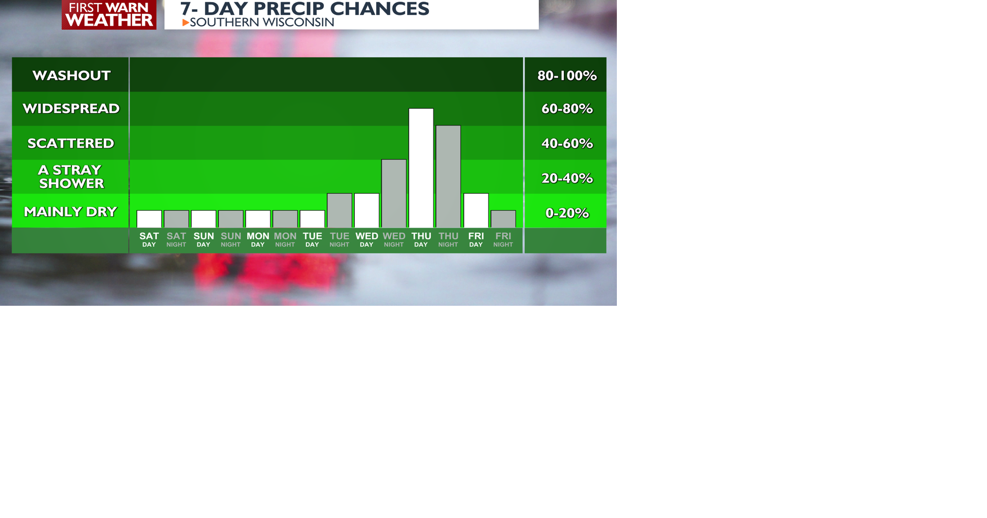 7 Day Rain Graph.png | | channel3000.com