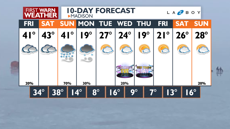 Cloudy and mild to end the week before big changes | Latest Weather ...