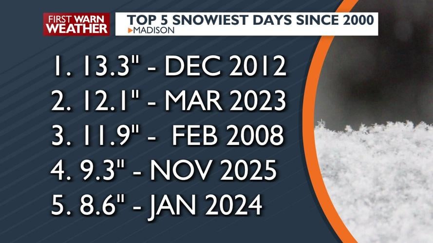 Beyond the Barometer: Notable weather, climate and space events ...